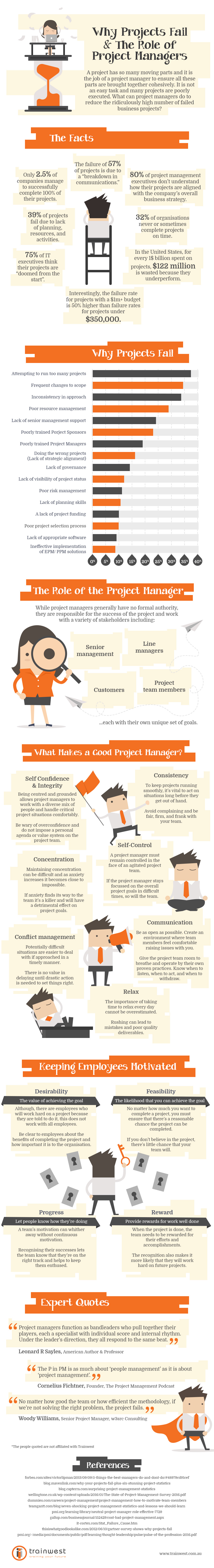 Why-Projects-Fail-and-The-Role-of-Project-Managers-Infographic - Key To ... Why-Projects-Fail-and-The-Role-of-Project-Managers-Infographic - Key To ...