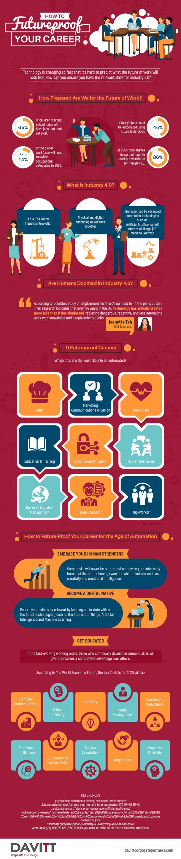 How to Futureproof Your Career (Infographic) - Key To Study