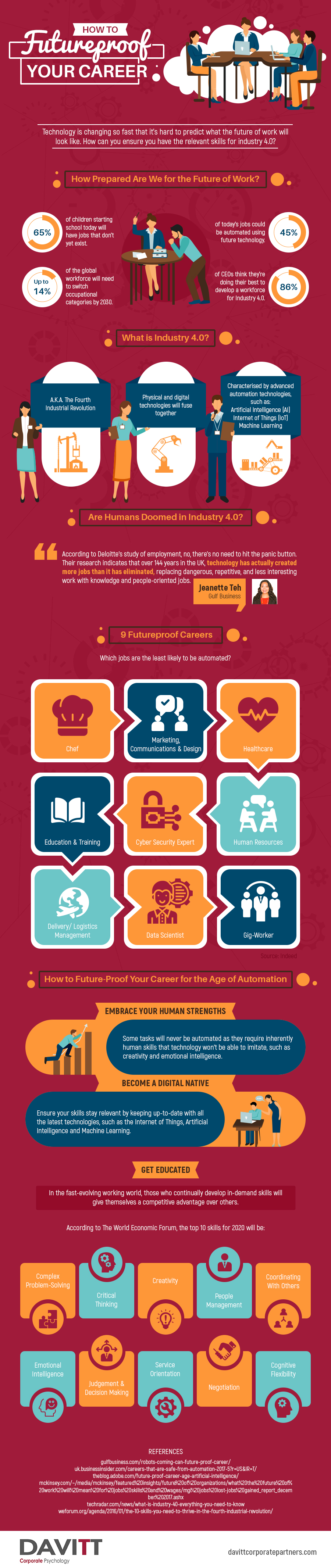 how-to-futureproof-your-career - Key To Study how-to-futureproof-your-career - Key To Study